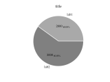 Python Framing A Pie Chart In Matplotlib Stack Overflow