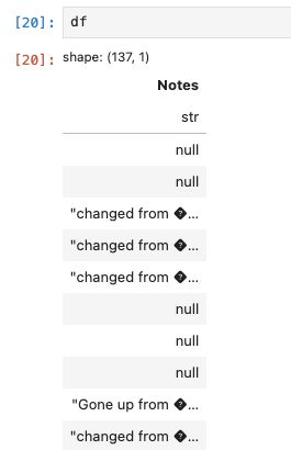 Python How Do I View A Polars Dataframe Without Truncating The Values - Download Incredible Minimal Picture | 8K