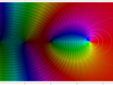 Visualization Plot A Complex Function In Mathematica Stack Overflow