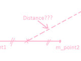 C Distance From A Point To A Line Segment Stack Overflow