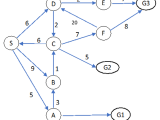 Algorithm Bfs And Dfs Goal Check Stack Overflow