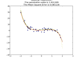 Python Plotting A Probability Density Stack Overflow