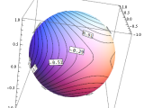Plotting Contourlabels On Contourplot3d Mathematica Stack Exchange