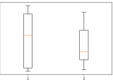 Pandas Python Side By Side Box Plots After Groupby In Matplotlib