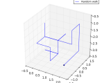 Matplotlib Plotting 3d Random Walk In Python Stack Overflow