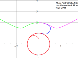 Real Analysis Phase Portrait Of Ode In Polar Coordinates