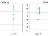 Python Boxplot By Two Groups In Pandas Stack Overflow