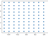 Numpy How To Create A Multi Dimensional Grid In Python Stack Overflow