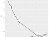 Plot 3d Spline Curve In R Stack Overflow