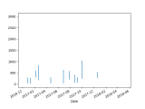 Python Pandas Matplotlib Isn T Plotting All Column Data Stack Overflow