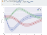 Python Timeseries Plots To Show Percentiles And Other Statistics Of