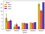 Python How To Plot Errorbars On Seaborn Barplot Stack Overflow