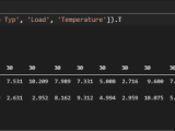 Python How To Export To Excel With Pandas Dataframe With Multi Column