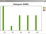 Create A Histogram In Oxyplot Using C Wpf Stack Overflow