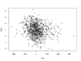 Machine Learning Exercise Linear Regression Cross Validated