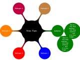 Mindmap With Tikz Tex Latex Stack Exchange