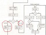 Digital Logic Hardware Implementation Of Division Algorithm