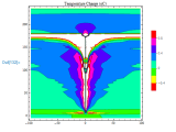 Plotting Contour Mathematica Stack Exchange