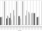 R Plot Multiple Variable In The Same Bar Plot Stack Overflow