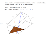 Vector Projection Plane