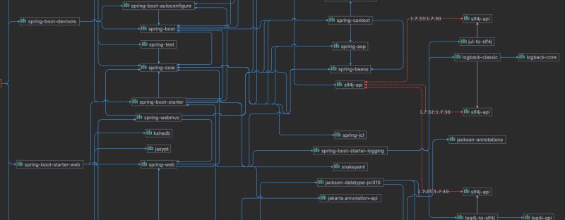 Spring Java Lang Classnotfoundexception Org Springframework Context - Beautiful Geometric Pattern - 4K