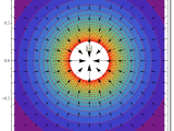Plotting Singularities Using Vectorplot Mathematica Stack Exchange