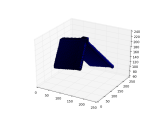 Colors Is Converting Ycbcr To Rgb Reversible Stack Overflow