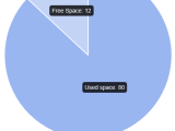 Javascript Angular Charts Pie Chart Show Labels Inside Each Slice
