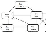 Java Hashmap With As A Value Getting Animalhipsters Stack Overflow