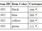 Html Table Dynamic Row Span Php While Loop Stack Overflow