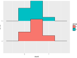 Ggplot2 R Tidy Aggregation Of Sequence Data And Visualization Of