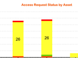 Jfreechart Jasper Report Stacked Bar Chart Issues Stack Overflow