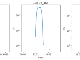 Matplotlib Plotting Mass Spectra With Python Stack Overflow