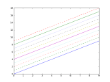 Brilliant Strategies Of Info About Matplotlib Dashed Line How To Insert