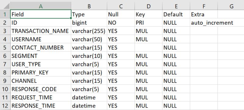 Mysql Pagination With Native Query Using Alias In Spring Boot Stack - Mobile Light Wallpapers for Desktop