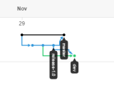 Git Github Network Graph Not Displaying Correctly Stack Overflow
