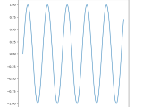 Numpy Plotting Sine Curve Using Python Stack Overflow