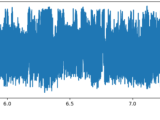 Detecting And Removing Noise From Signal Using Python Signal