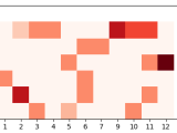 Python Plotting Pcolormesh From Filtered Pandas Dataframe For Defined