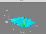 Scipy Fitting 3d Scatter Data In Python Stack Overflow