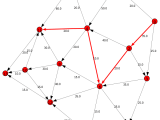 Incorrect Shortest Path In Python Igraph Stack Overflow