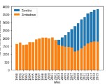 Python Plot Bars Overlapping Stack Overflow