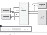 What Is Kernel Mapping In Linux Stack Overflow