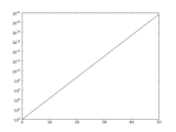 Python Plotting Straight Line On Semilog Plot With Matplotlib Stack