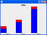 Graphics Bar Chart In Java Stack Overflow