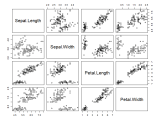 R Looking For A Way To Plot A Pairwise Scatterplot Matrix Where
