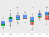 Ggplot2 Grouped Boxplot For Each Column In R Stack Overflow