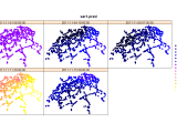 R Interpreting A Distance Time 3d Variogram For Variogram Modeling