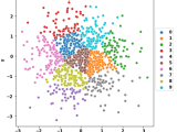Python Matplotlib Does Not Show Legend In Scatter Plot Stack Overflow