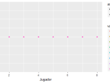 Plotting Variable Means For Each Level Of The Independent Variable R